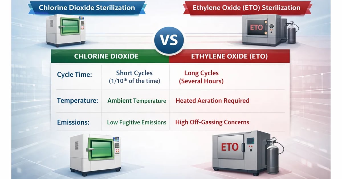 Chlorine Dioxide: A Here-Now Medical Device Sterilization Choice