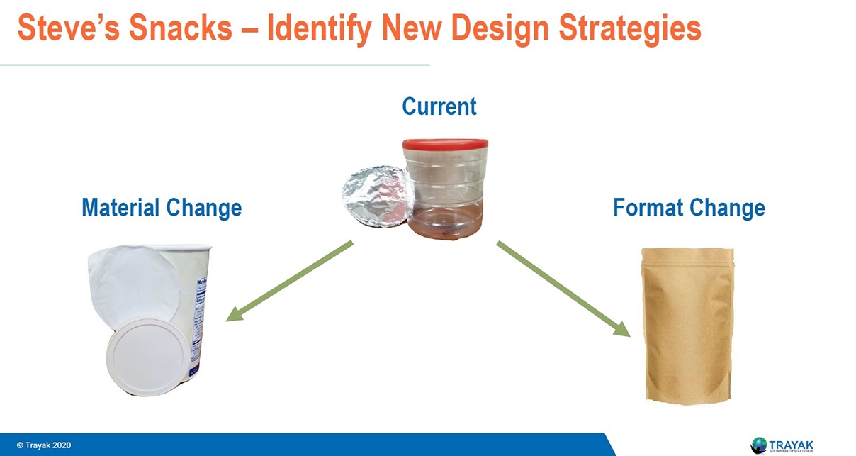6 Pro Tips for Packaging Life Cycle Assessments