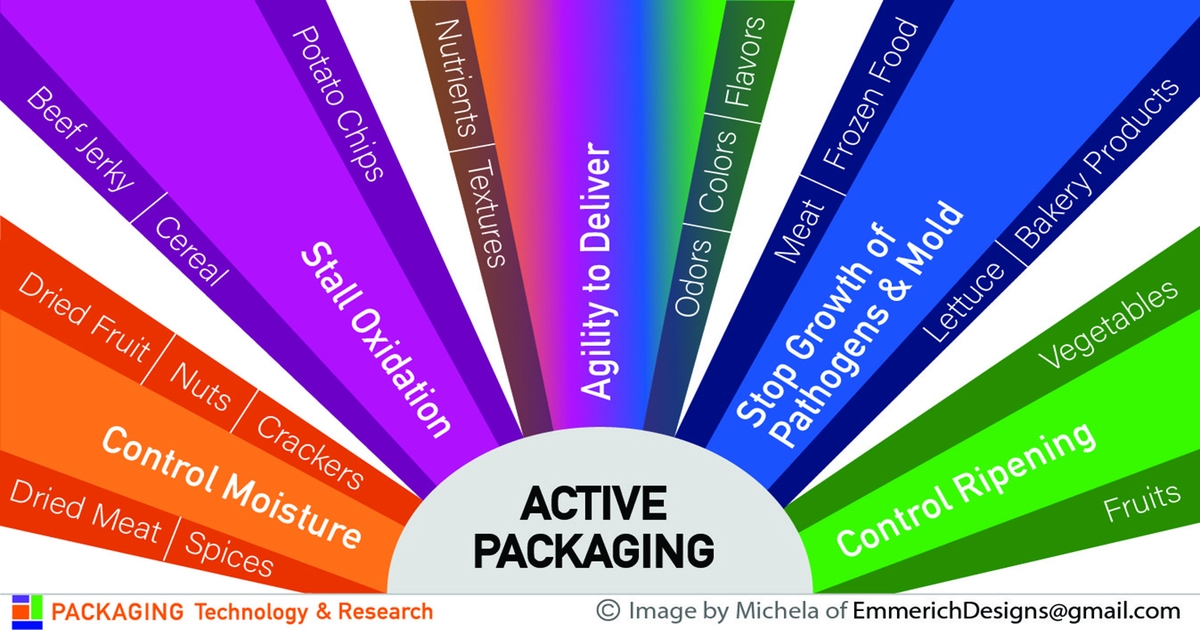 5 Ways Active Packaging Has Staying Power