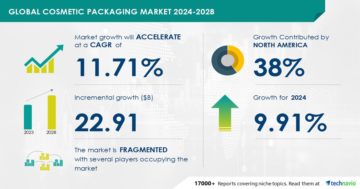 Packaging by the Numbers 2024
