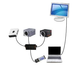 IIDC2--A new dawn for industrial digital video cameras