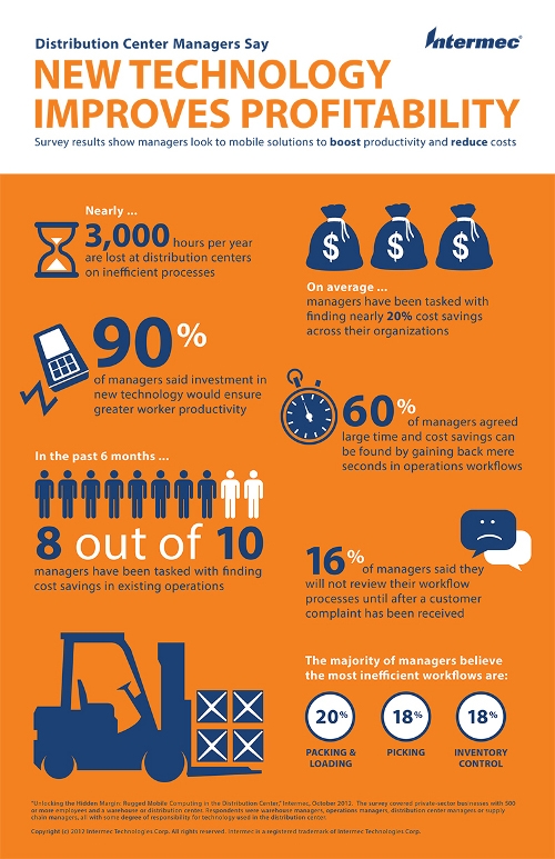 Distribution centers lose time and money on unproductive workflows