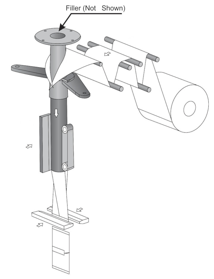 How Do Vertical Form-Fill-Seal Machines Make Pillow Bags?
