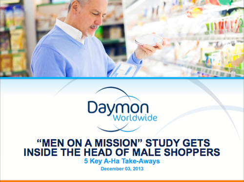 Male shopper archetypes revealed