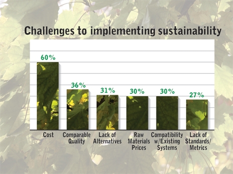 State of "green packaging"