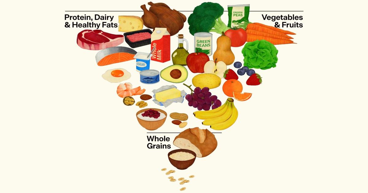 New Dietary Guidelines Graphic Ignores Packaging Innovation