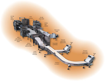 End-of-line packaging systems maximize efficiency