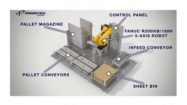 Packaging machinery tour showcases cutting-edge technology