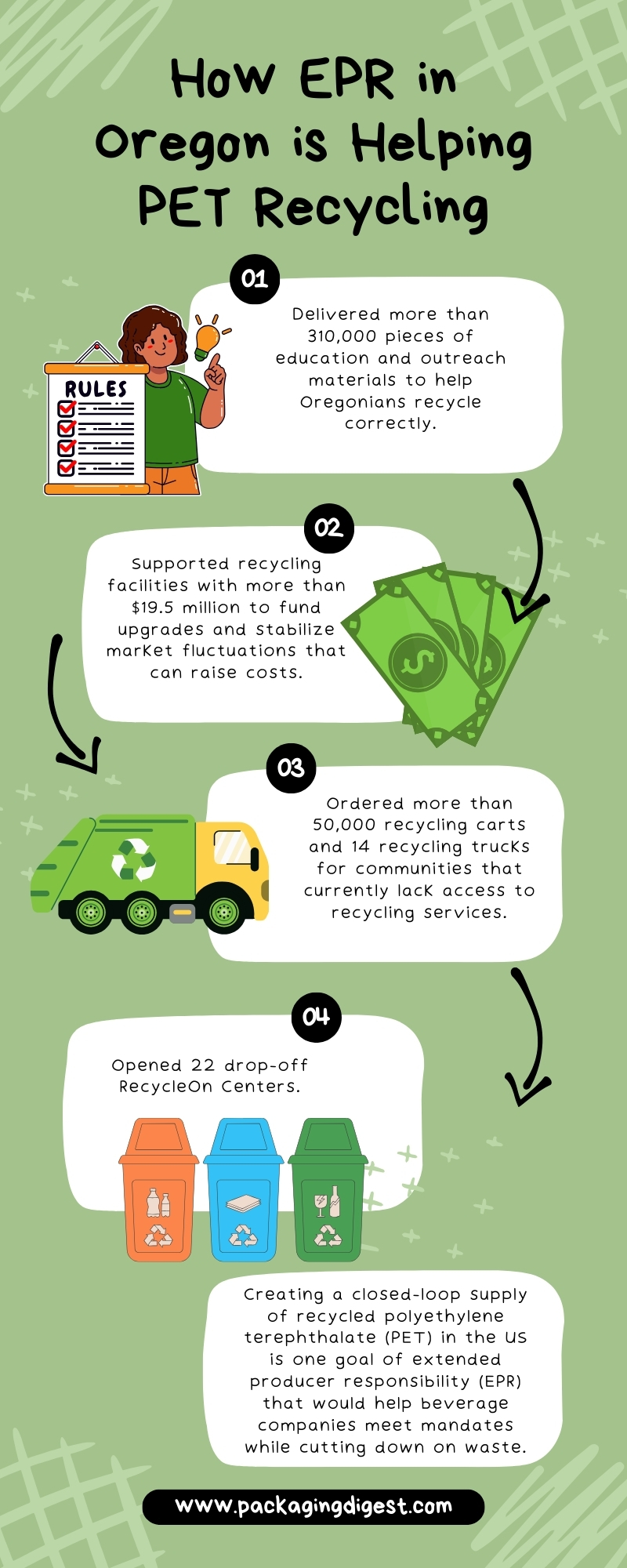 4 Ways EPR in Oregon is Helping PET Recycling