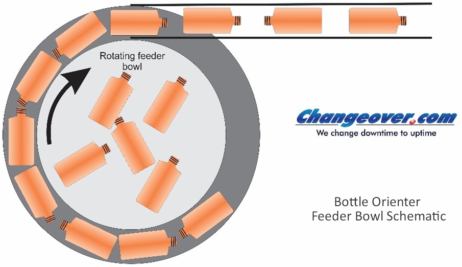 How to Orient Bottles for Filling