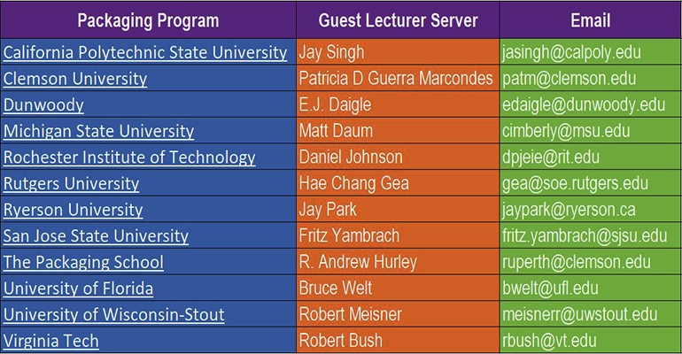 Wanted: Packaging Professionals to Share Knowledge