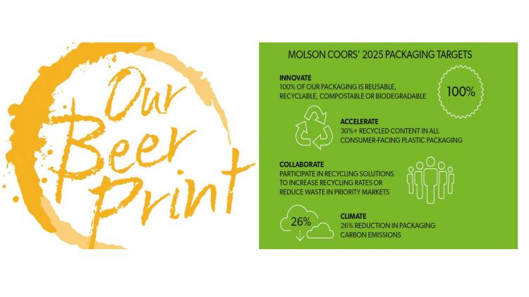 Molson Coors shrinks plastic packaging’s Beer Print