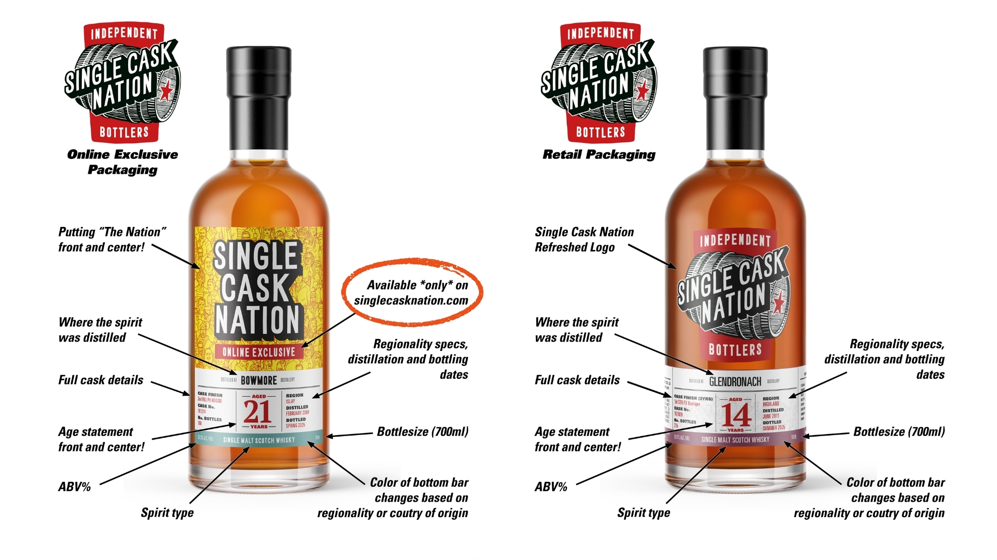 Single Cask Nation Redesign Adds Loyal Fans’ Faces