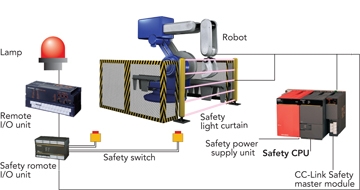 Integrated Safety Moves Beyond Outlier Status