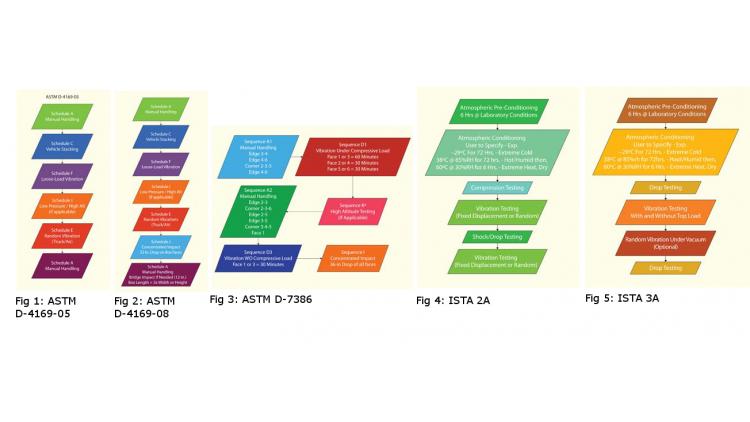 Package performance testing conundrum: Solved!