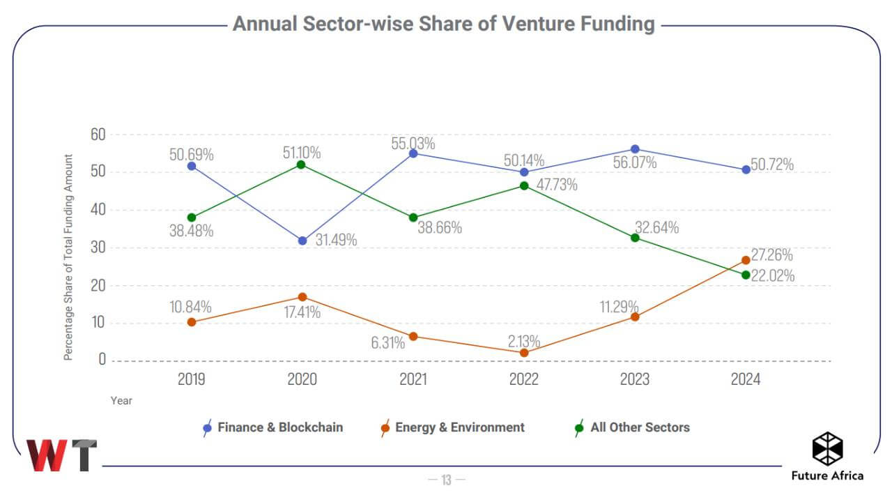 Funding for early-stage startups dries up – report