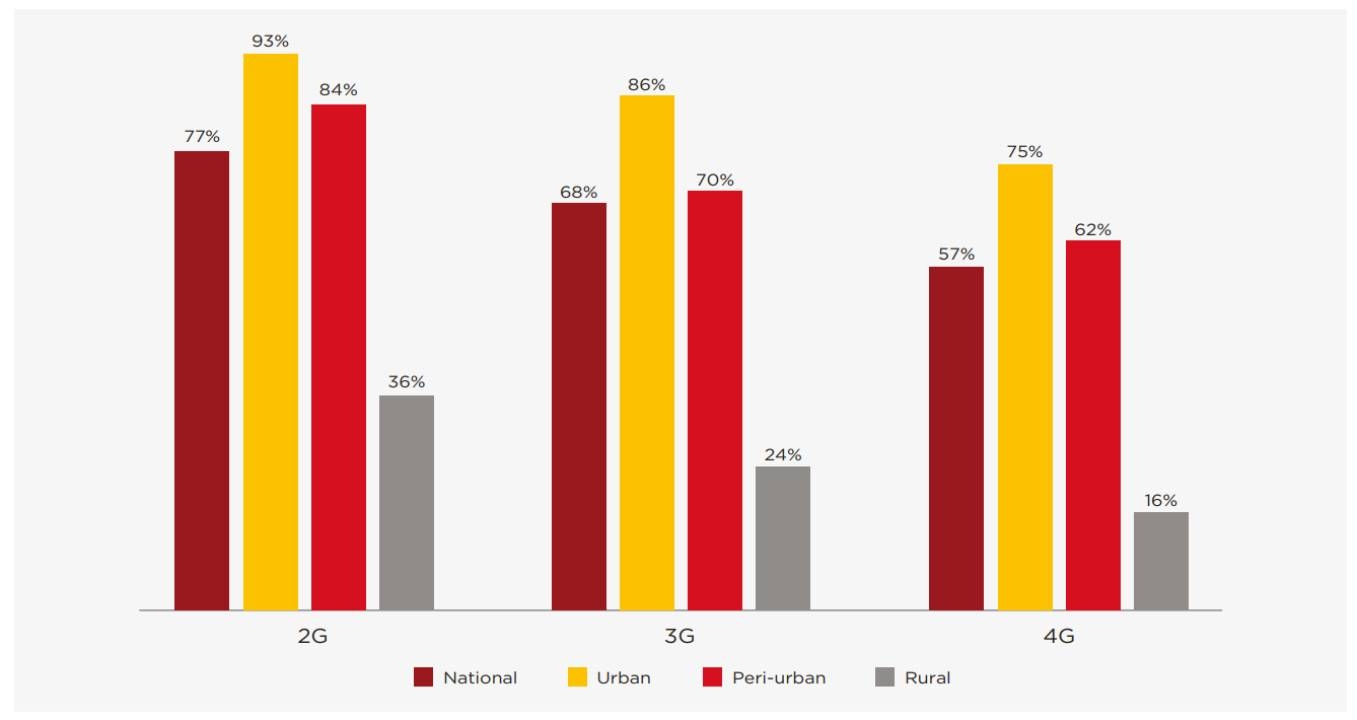Digital reforms could boost GDP, mobile users in DRC