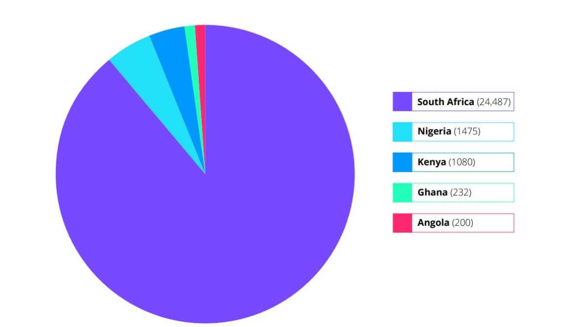 Major investments in African carrier-neutral data centers