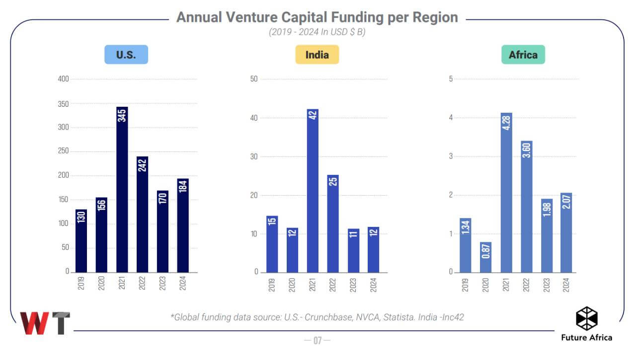 Funding for early-stage startups dries up – report