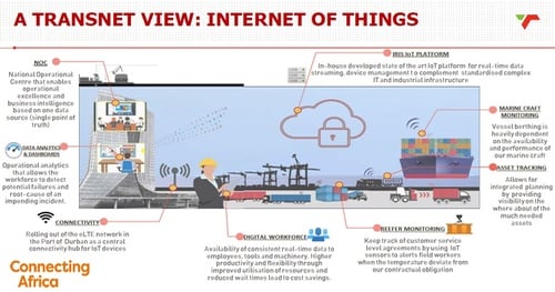 How Transnet Puts IoT to Work