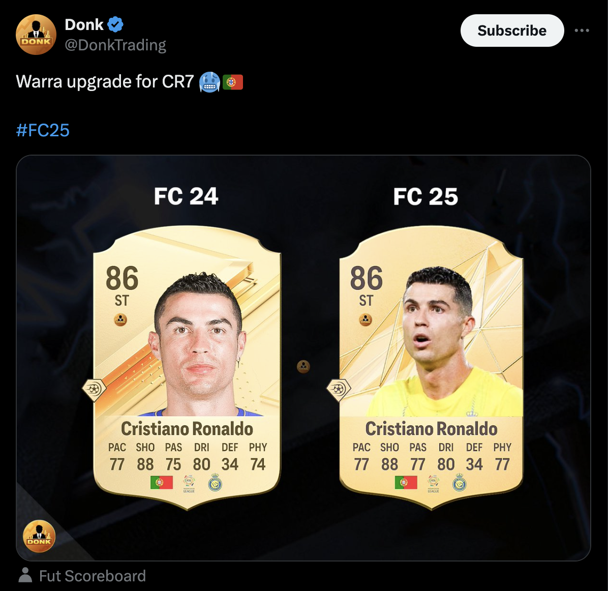 Ronaldo Fifa Rating History