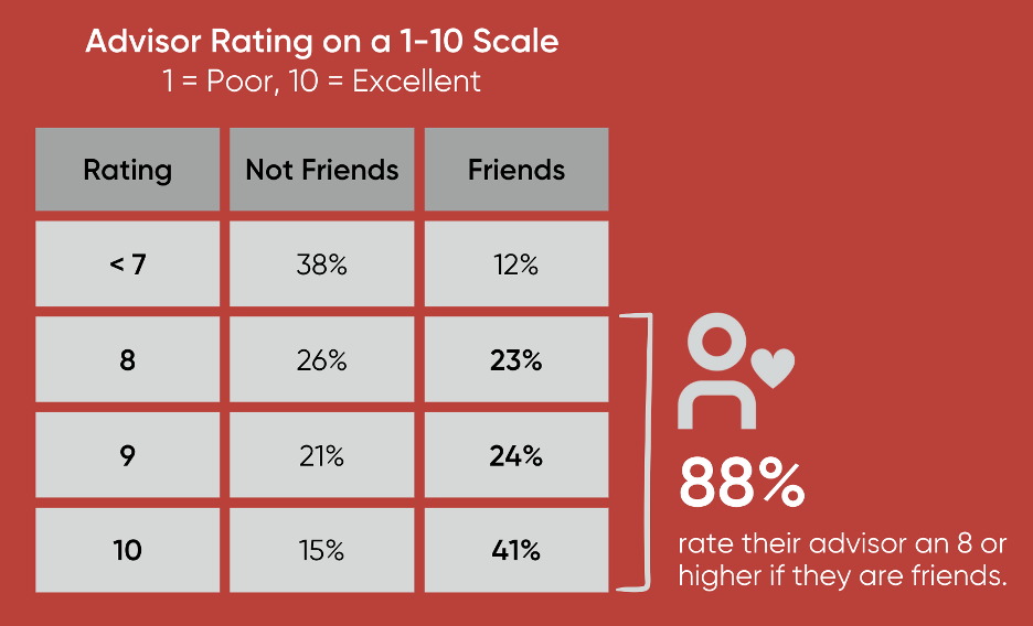 You Need More Client Friendships