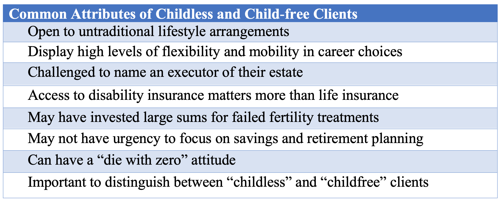 Advising Childless and Child-free Clients