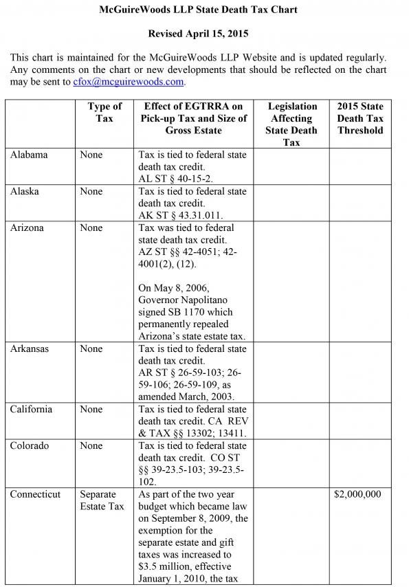 State Death Taxes Chart 2015