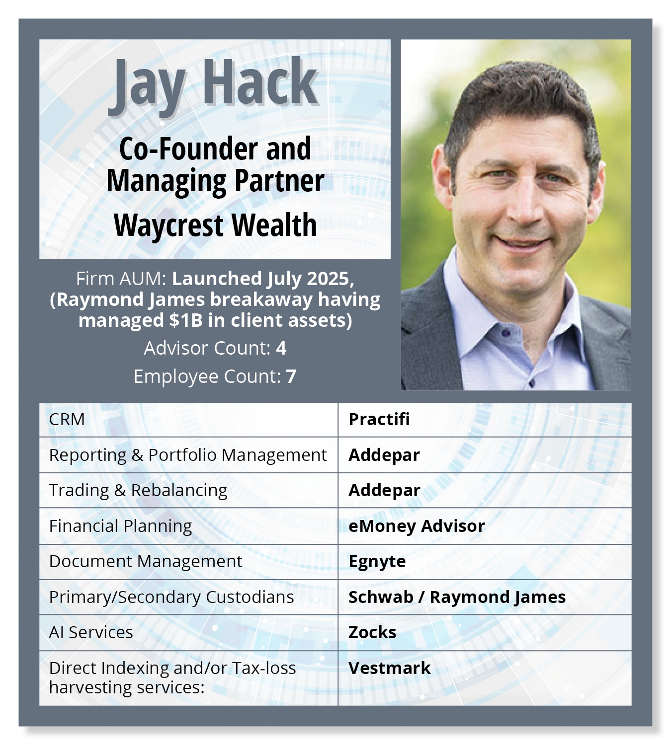 What's in My Wealthstack: WayCrest Wealth