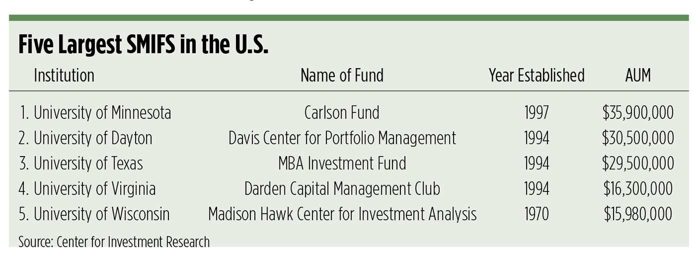 Inside Student-Run Investment Funds