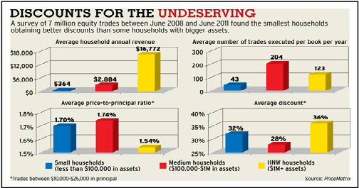 Discounts for the Undeserving