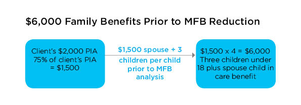 Getting Everything You Can: Children’s Benefits and the Maximum Family ...