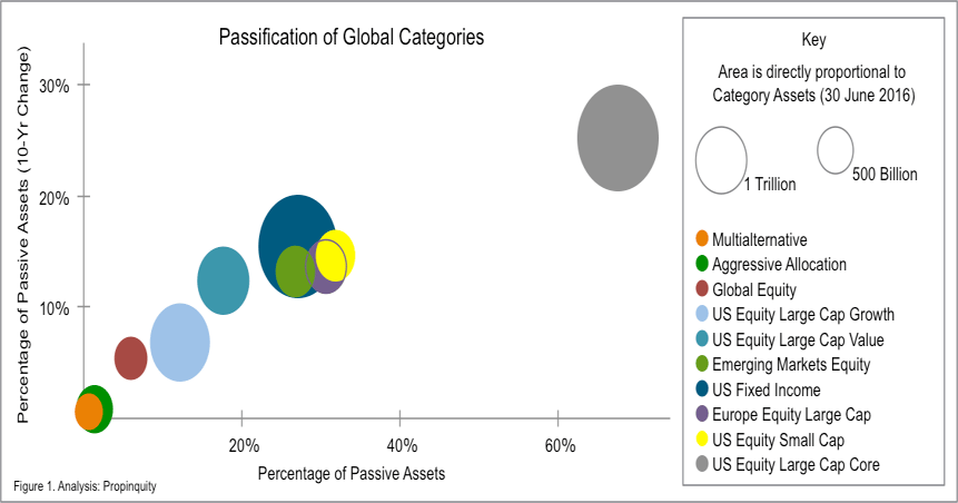 Confronting Passification: Three Ways Forward for Active Managers