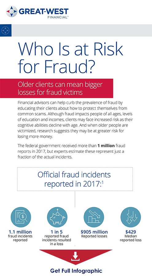 [INFOGRAPHIC] Who Is at Risk for Fraud?