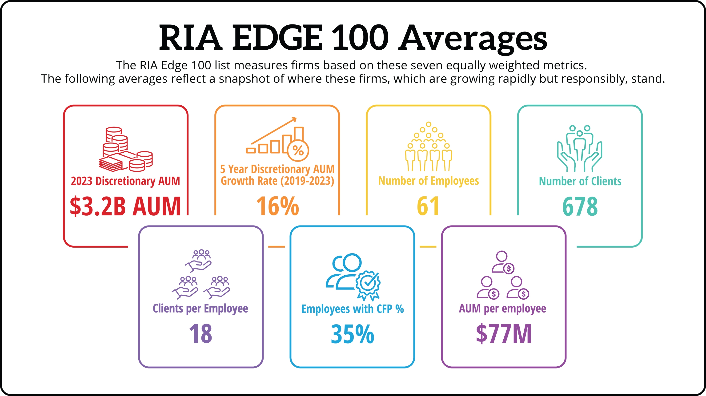 RIA Edge 100 for 2025