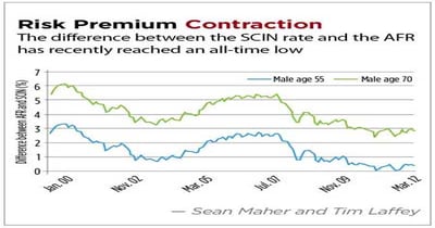 Practical Planning With Self-Canceling Installment Notes
