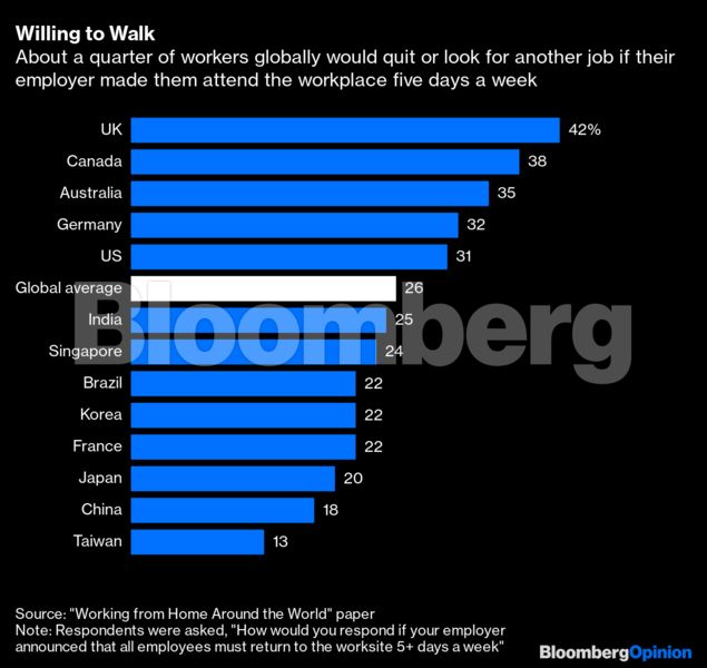 I Can’t Be the Only One Who Doesn’t Want to WFH?: Paul J. Davies