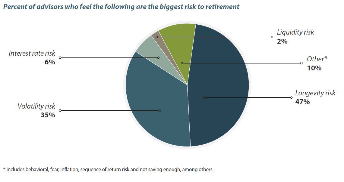 Part 2: Helping overcome risks to retirement