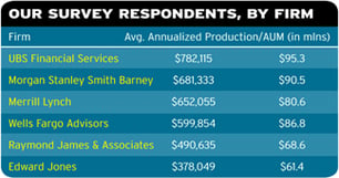 Registered Rep.'s 20th Annual Broker Report Card Reveals What ...