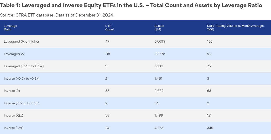 U.S. ETFs Are Rapidly Increasing in Complexity