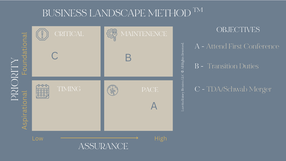 Invite Your Team to Design and Implement Your RIA’s Business Landscape