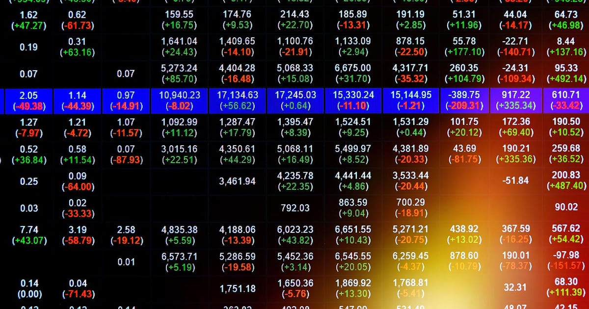 Direct Indexing and Concentrated Company Stock Positions