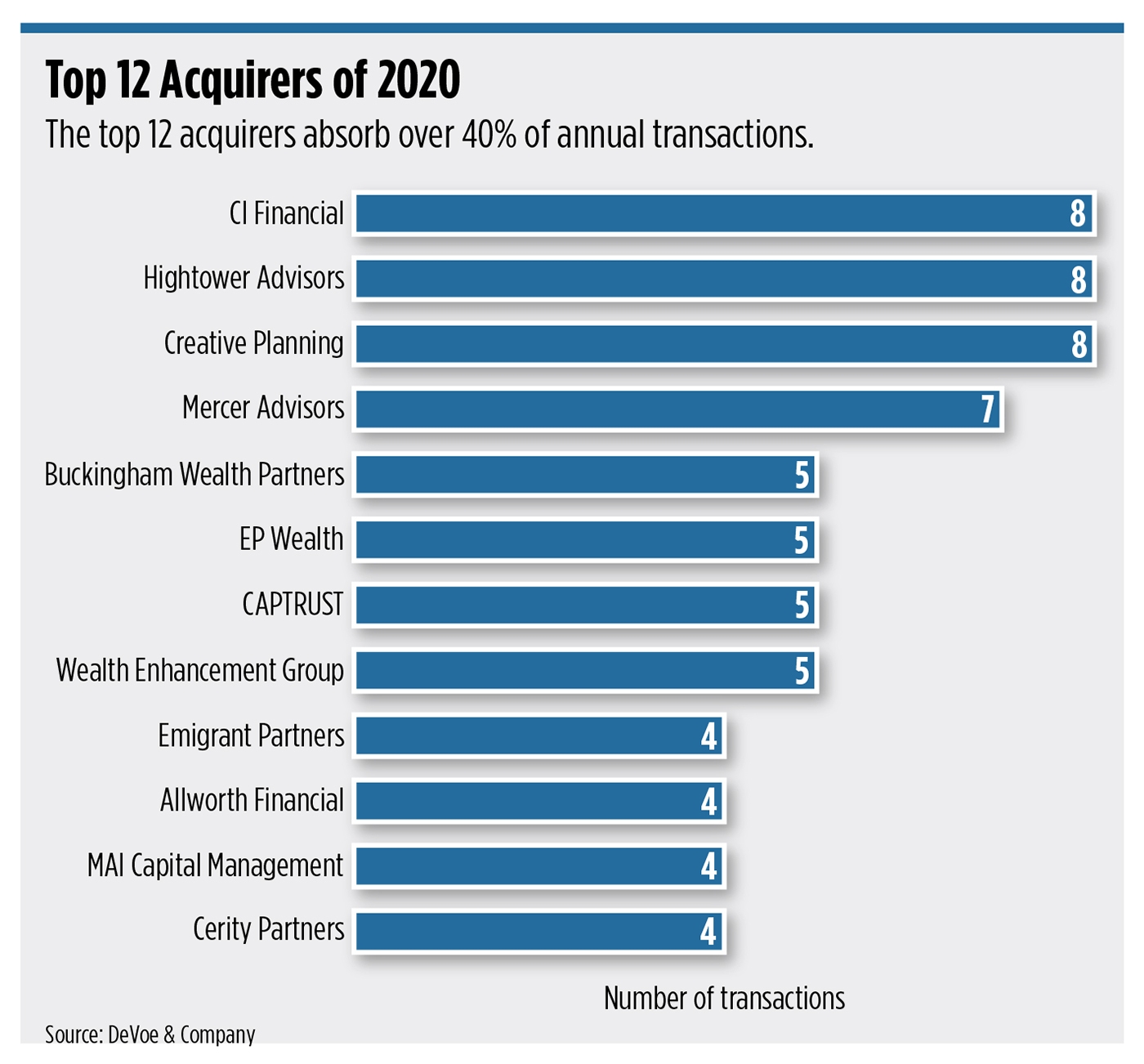 The M&A Trends Set to Shape Wealth Management in 2021
