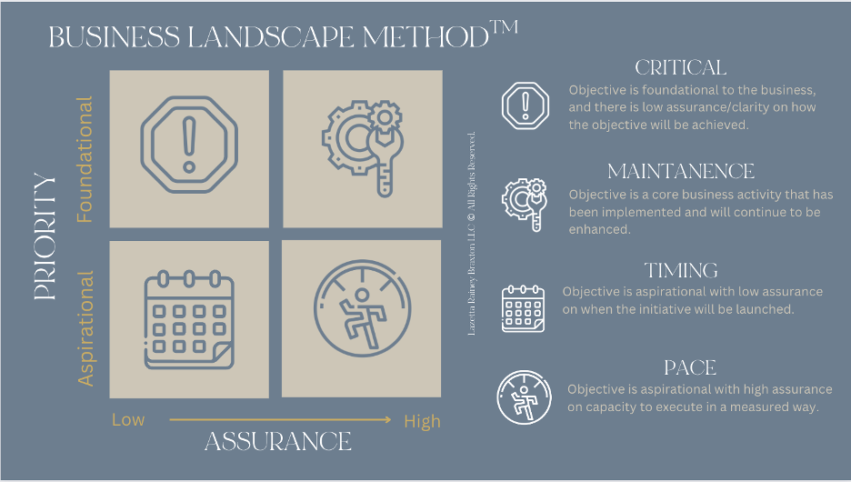 Invite Your Team to Design and Implement Your RIA’s Business Landscape