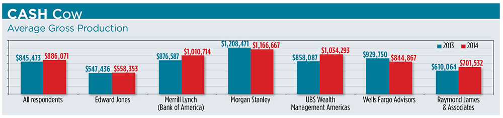 Broker Report Card 2014: Compensation Report