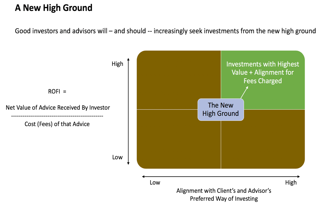 A New High Ground for Wealth Advisors and Their Clients