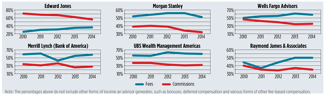 Broker Report Card 2014: Compensation Report
