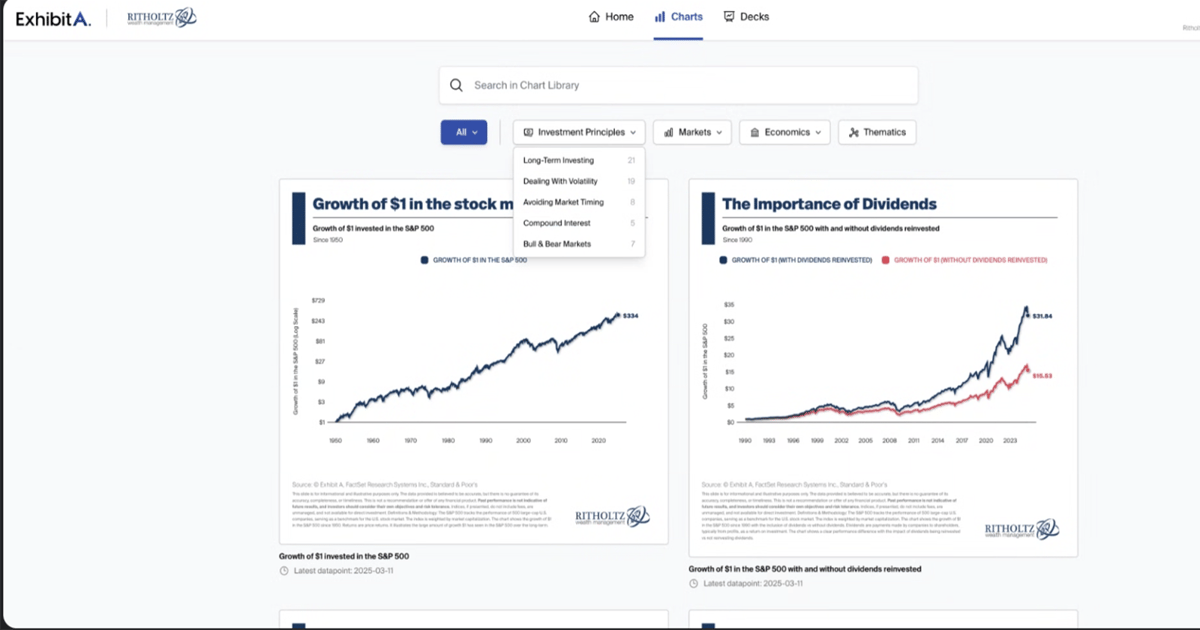 Ritholtz Wealth Execs Launch Chart Platform for Advisors