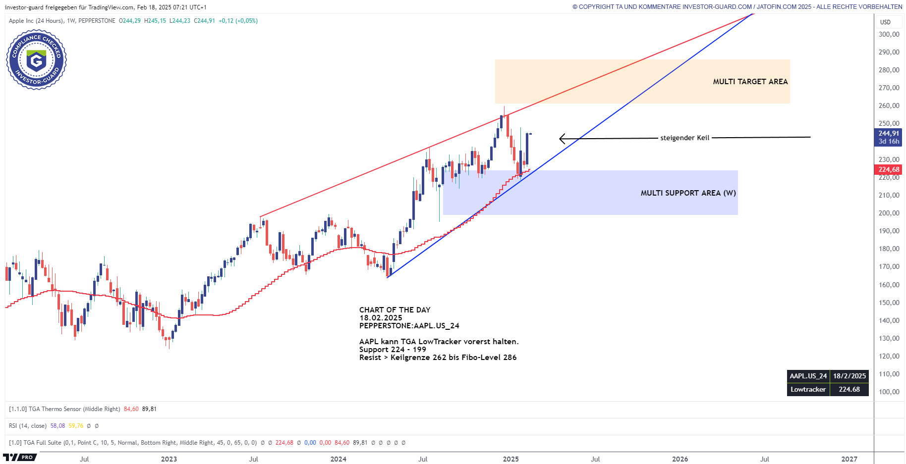 NASDAQ100 auf Rekordhoch. Alibaba mit Breakout. | Pepperstone DE