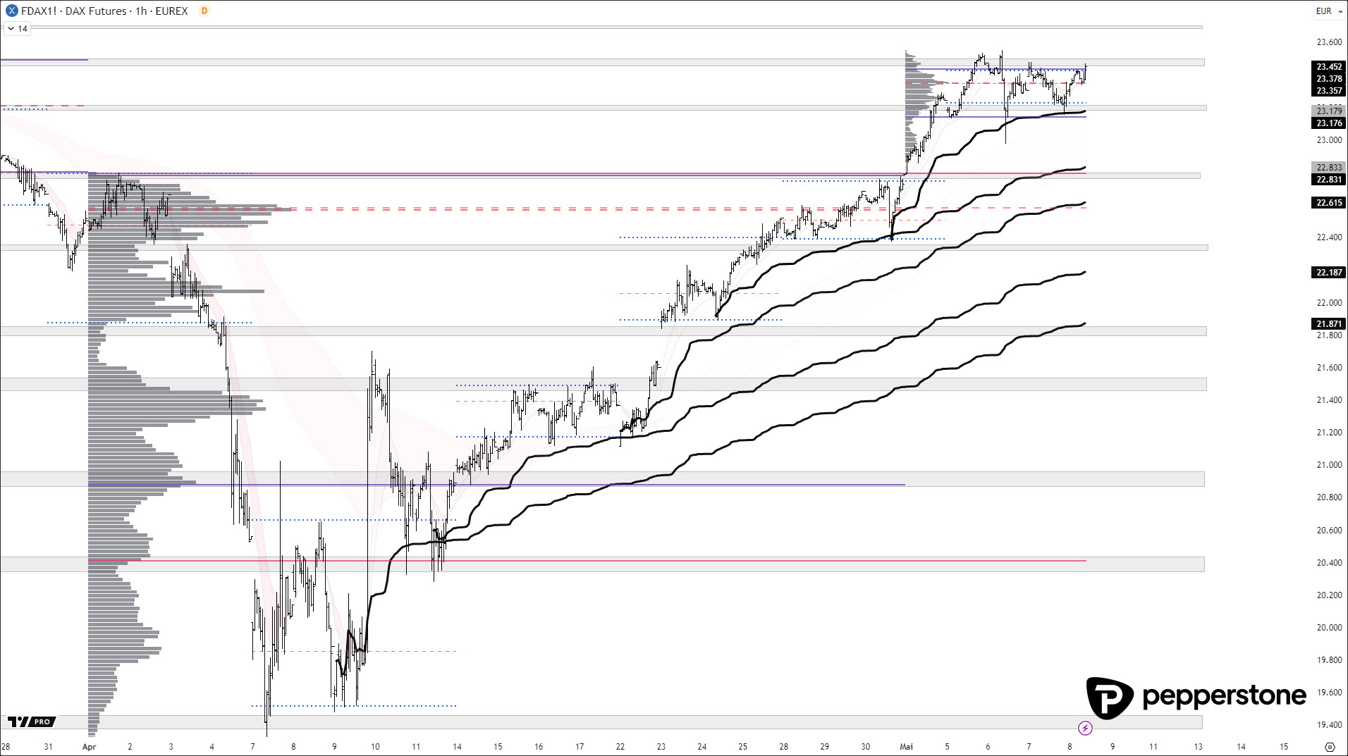 DAX Prognose & DOW JONES Prognose: Trumps erster Zoll-Deal (Do, 08.05. ...